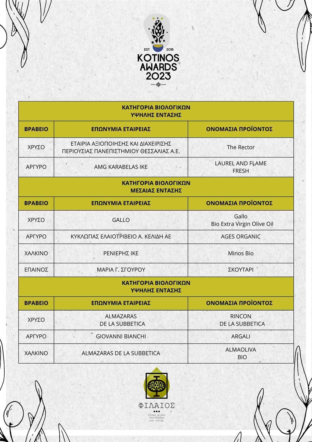 Αποτελέσματα Διαγωνισμού Ποιότητας Εξαιρετικού Παρθένου Ελαιολάδου ...